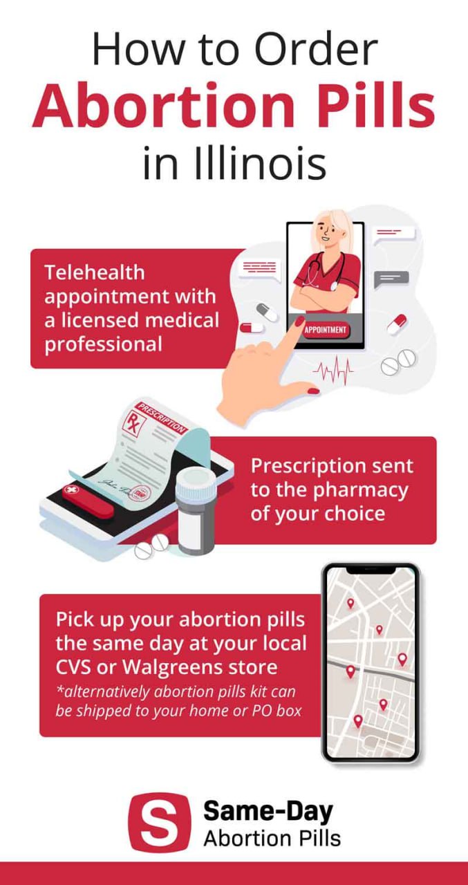 Order Abortion Pills Online for Same-Day Pickup in Illinois